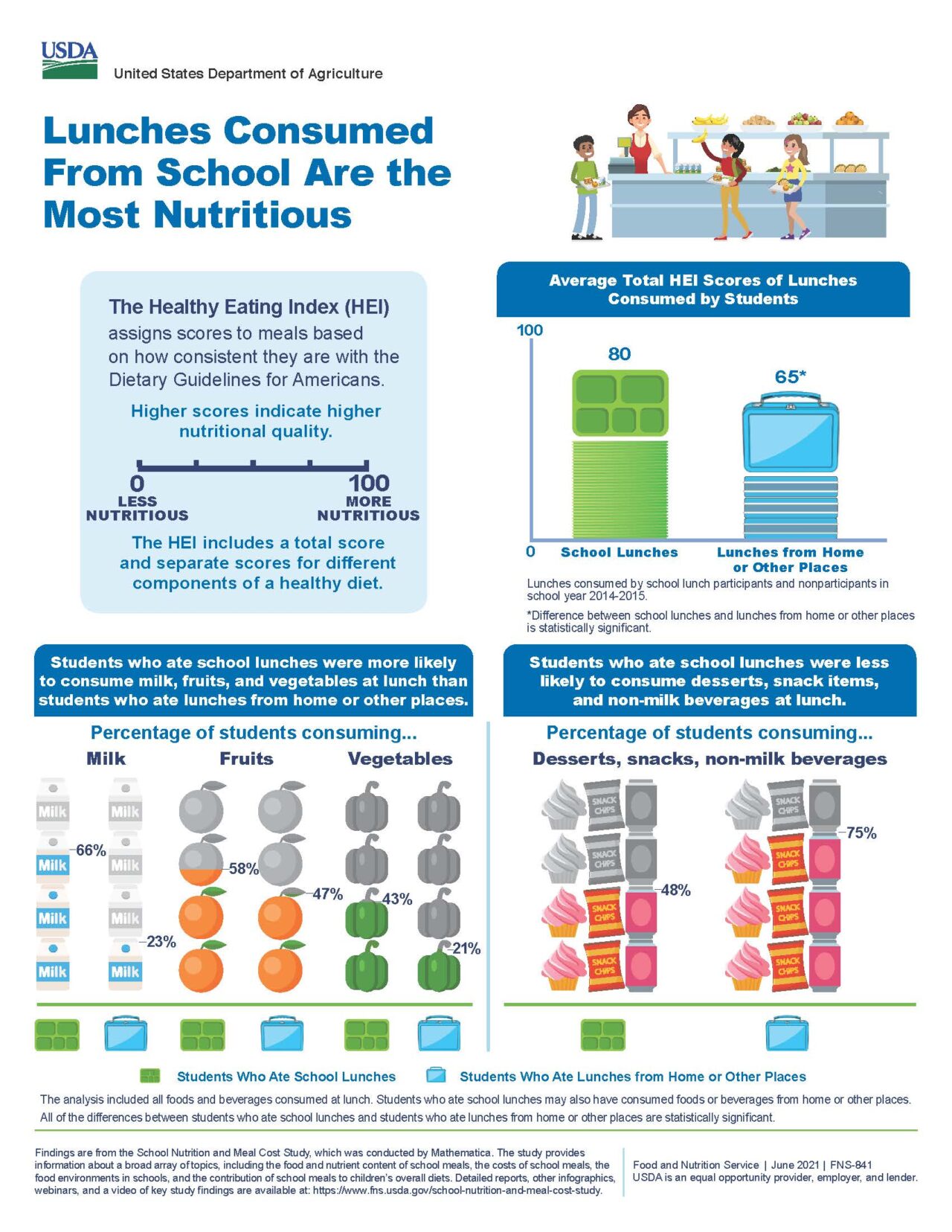 Food Services | Ichabod Crane Central School District