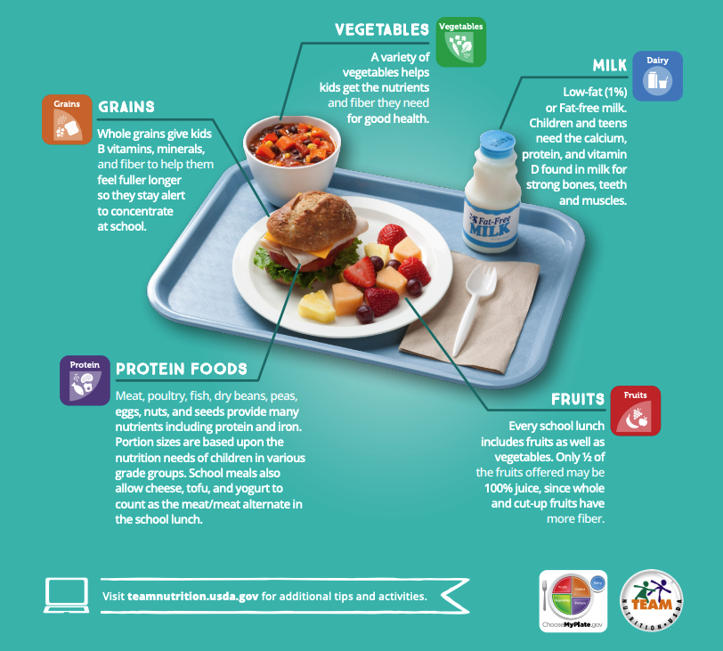 Food Services | Ichabod Crane Central School District